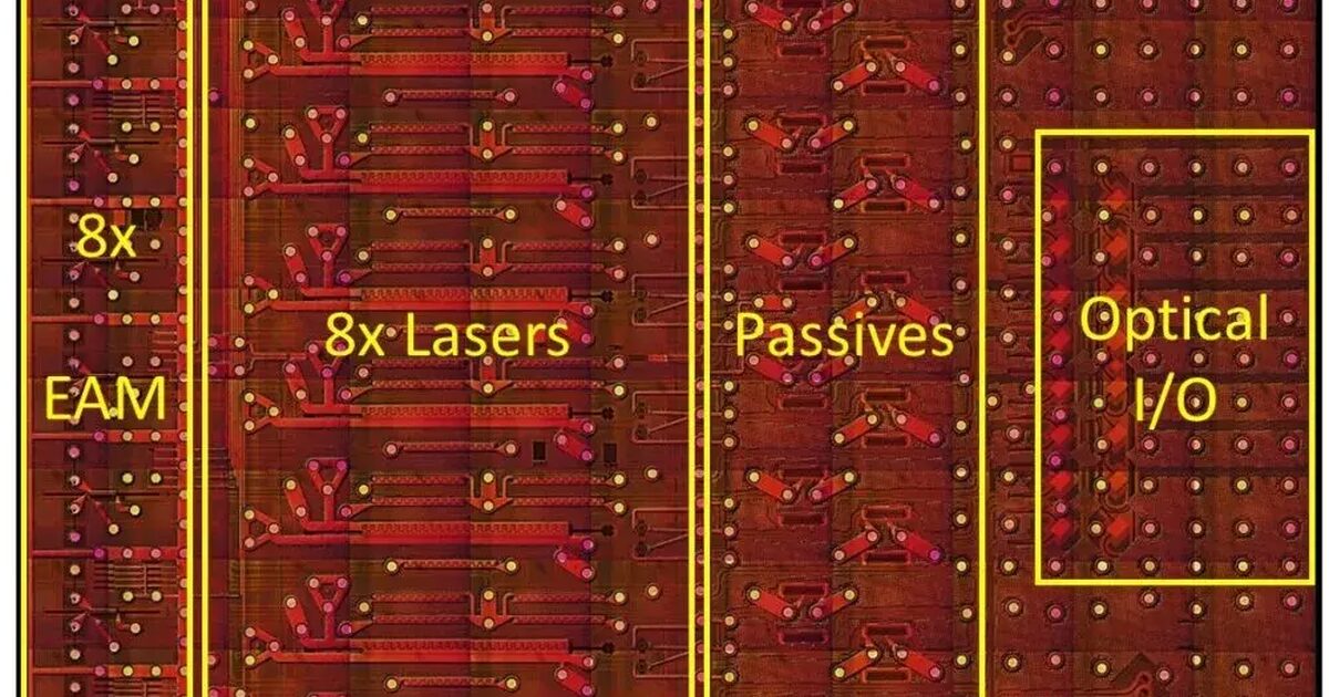 Silicon Photonics enables fast,… | OpenLight Photonics