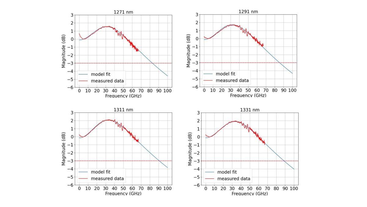 OpenLight and Tower Semiconductor Demonstrate… | OpenLight Photonics