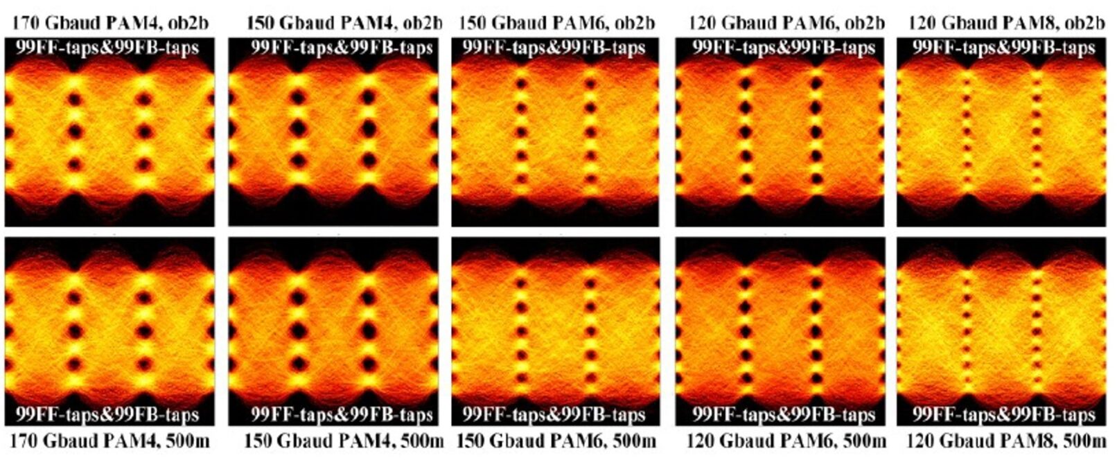 Modulation Beyond 200g For Ai Ml And Ethernet… Openlight Photonics