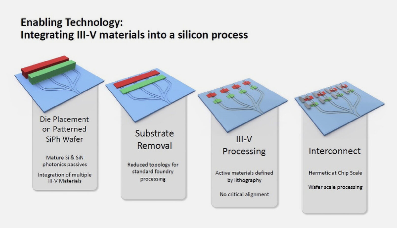Technology | OpenLight Photonics
