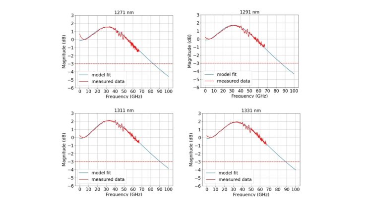 Artificial Intelligence and Machine Learning | OpenLight Photonics